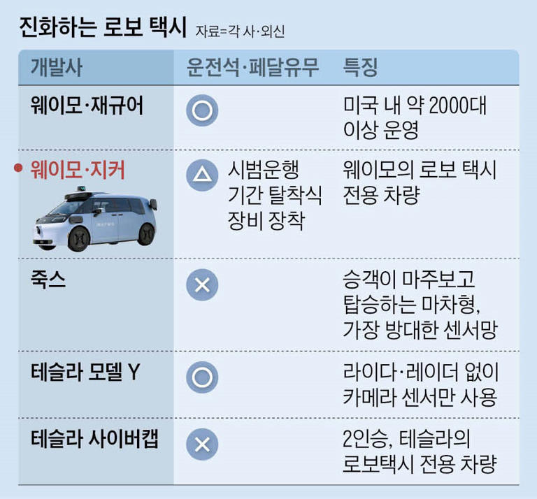 Zeekr RT robotaxi ditches steering wheel, pedals