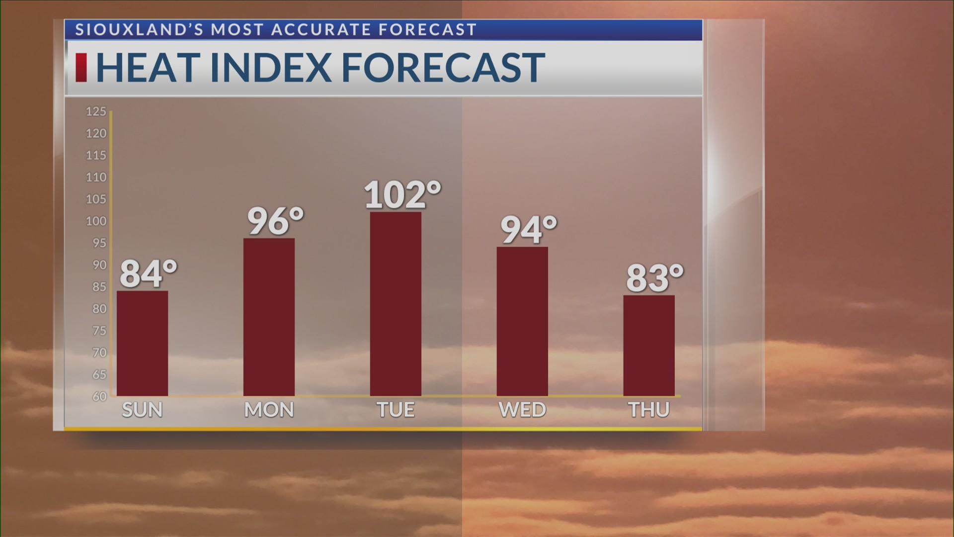 Quick weather hit at 5:30 - Sunday - 6/7/2026