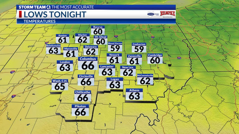 Columbus weather: Rain, storms, warm, & muggy week
