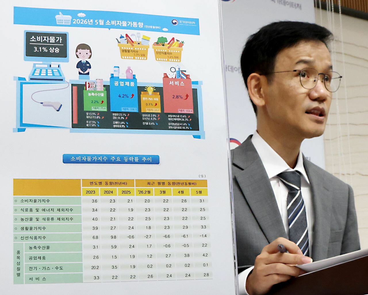 Same oil shock, different results: Inflation squeezes Korea, Japan ...