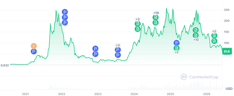Solana price prediction 2026-2032: Trends and insights for investors