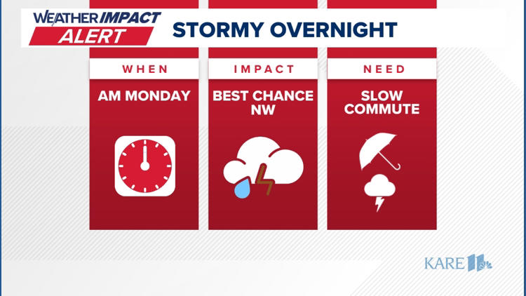 Weather impact alert issued for Monday with heavy rain possible