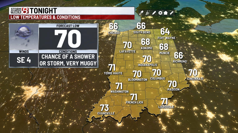 More widespread rain & storms Monday, warm & muggy a week long