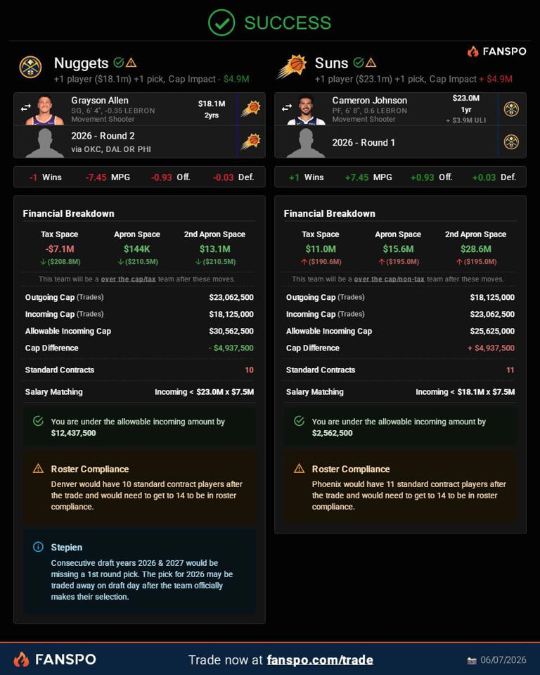 The Cam Johnson trade rumor worth unpacking