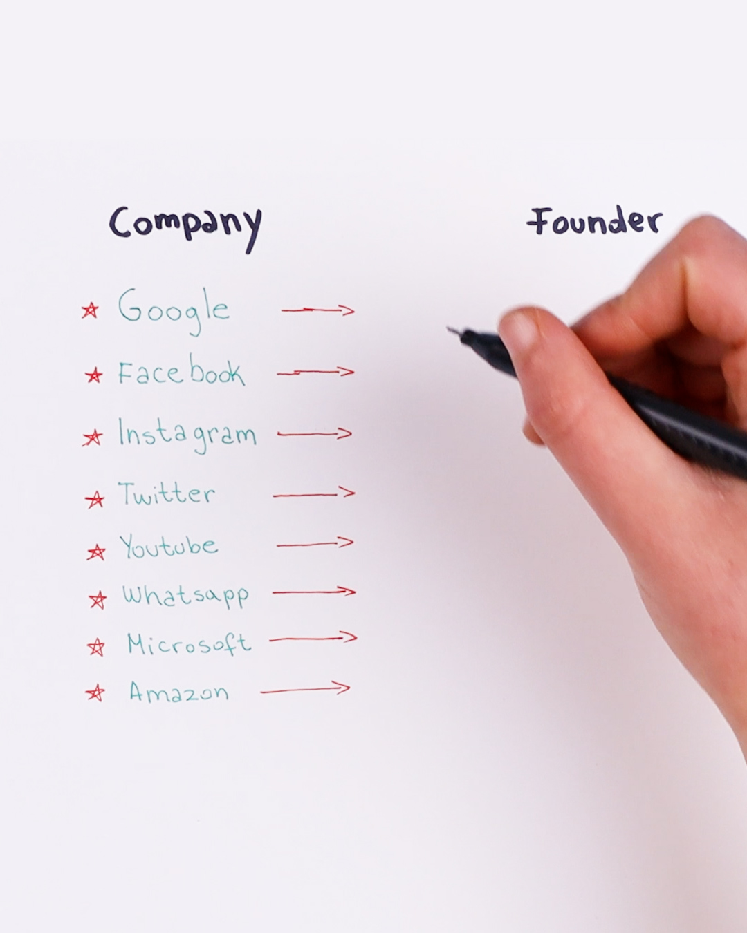 Meet the geniuses behind famous brands