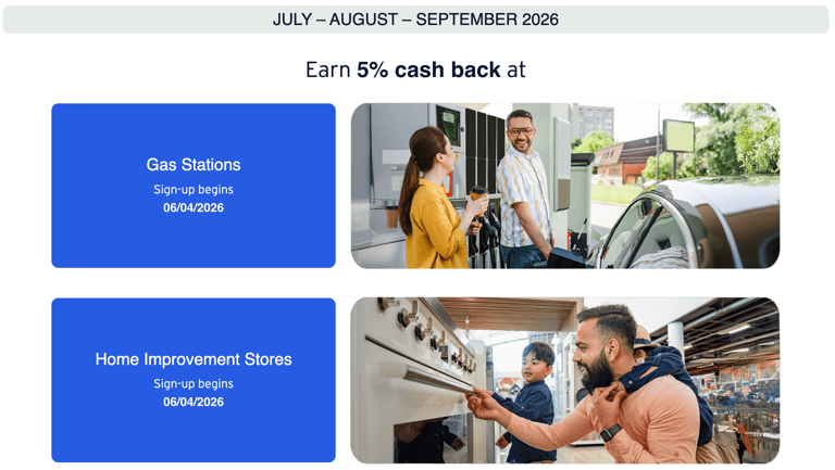 Citi Dividend Platinum Card bonus categories revealed for Q3 2026