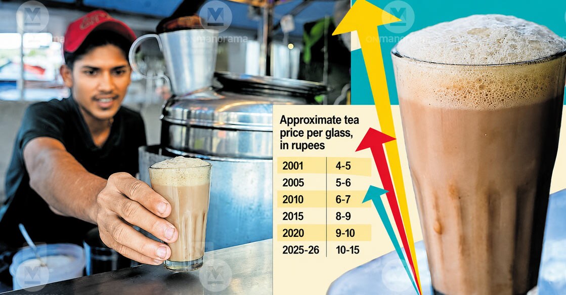 Remember the ₹5 tea? Kerala’s chaya has come a long way