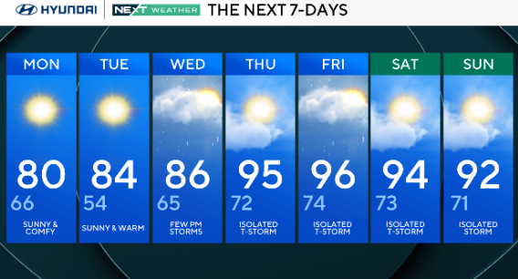 Cooler and seasonable Monday in Philadelphia region as heat wave ends ...