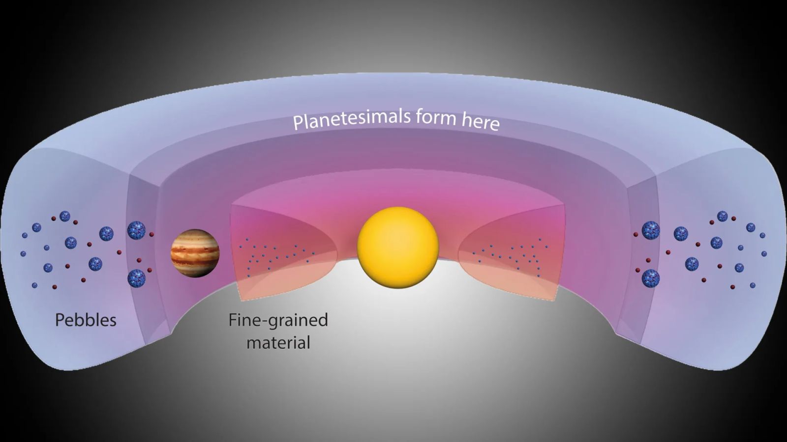 A planet factory just behind Jupiter