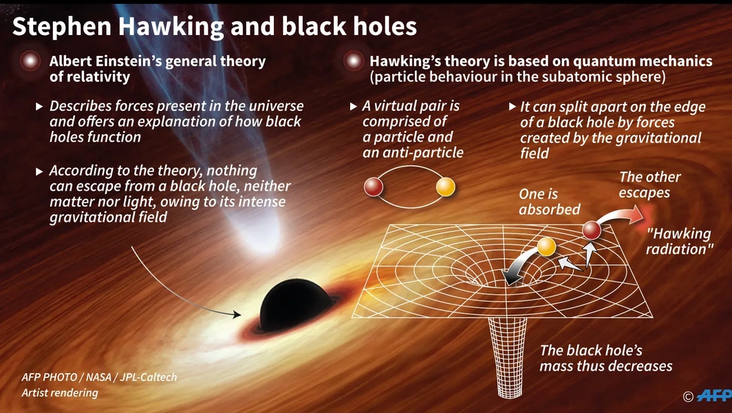 Einstein’s bridge may flip time’s arrow