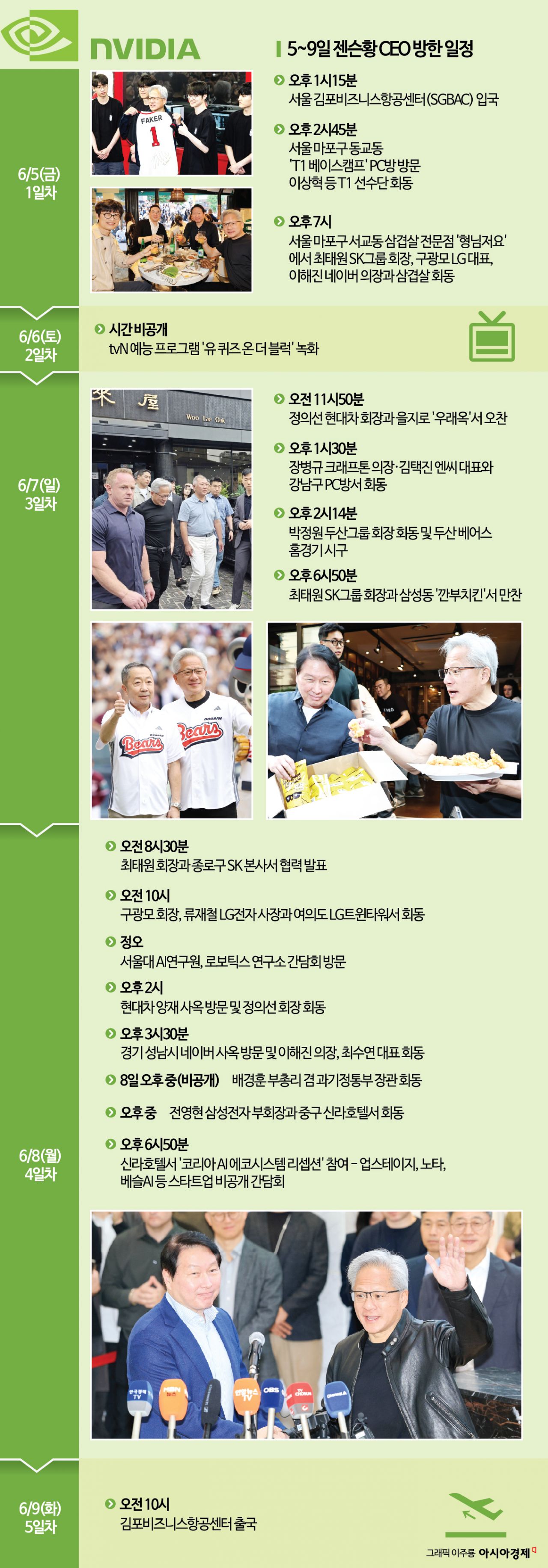 광폭황보, 삼성·SK·현대차·LG·네이버 다 만났다