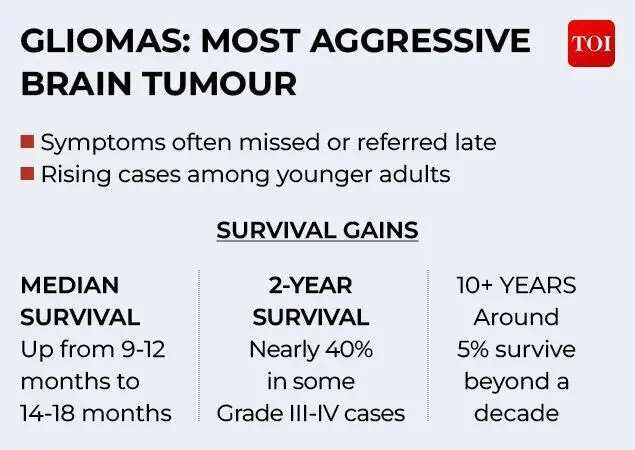 Why aggressive brain cancer is no longer a certain death sentence
