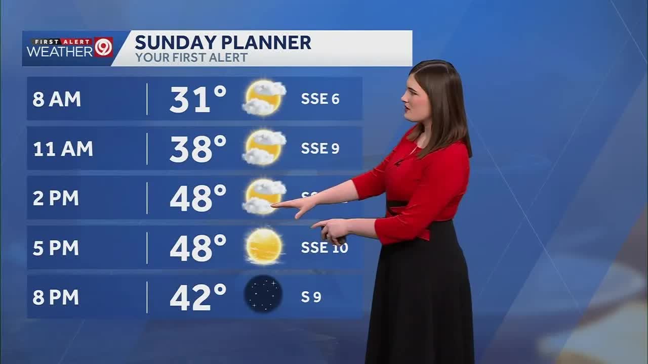 Cloudy, windy, and warmer weather in Kansas City