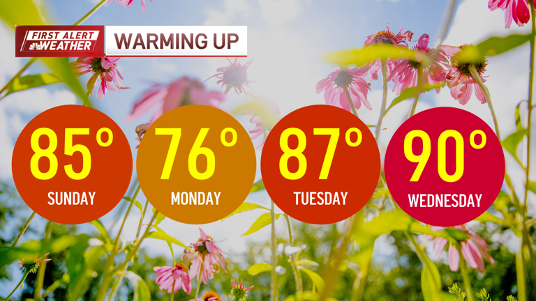 Scattered showers, a few thunderstorms develop