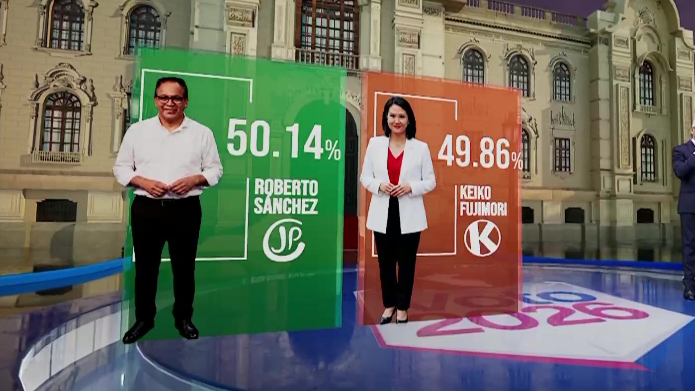 Conteo rápido Datum: Empate técnico entre Sánchez y Fujimori