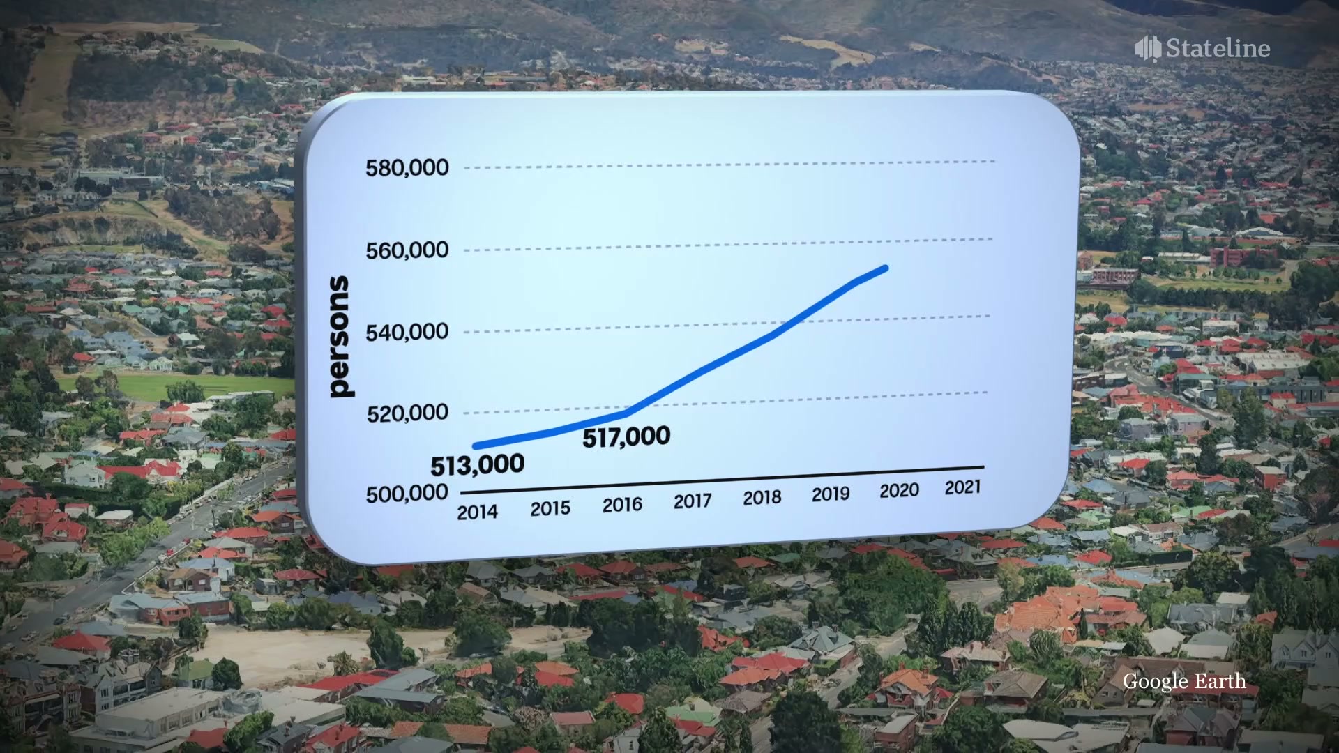 Tasmania’s sharp population decline could pose economic challenges