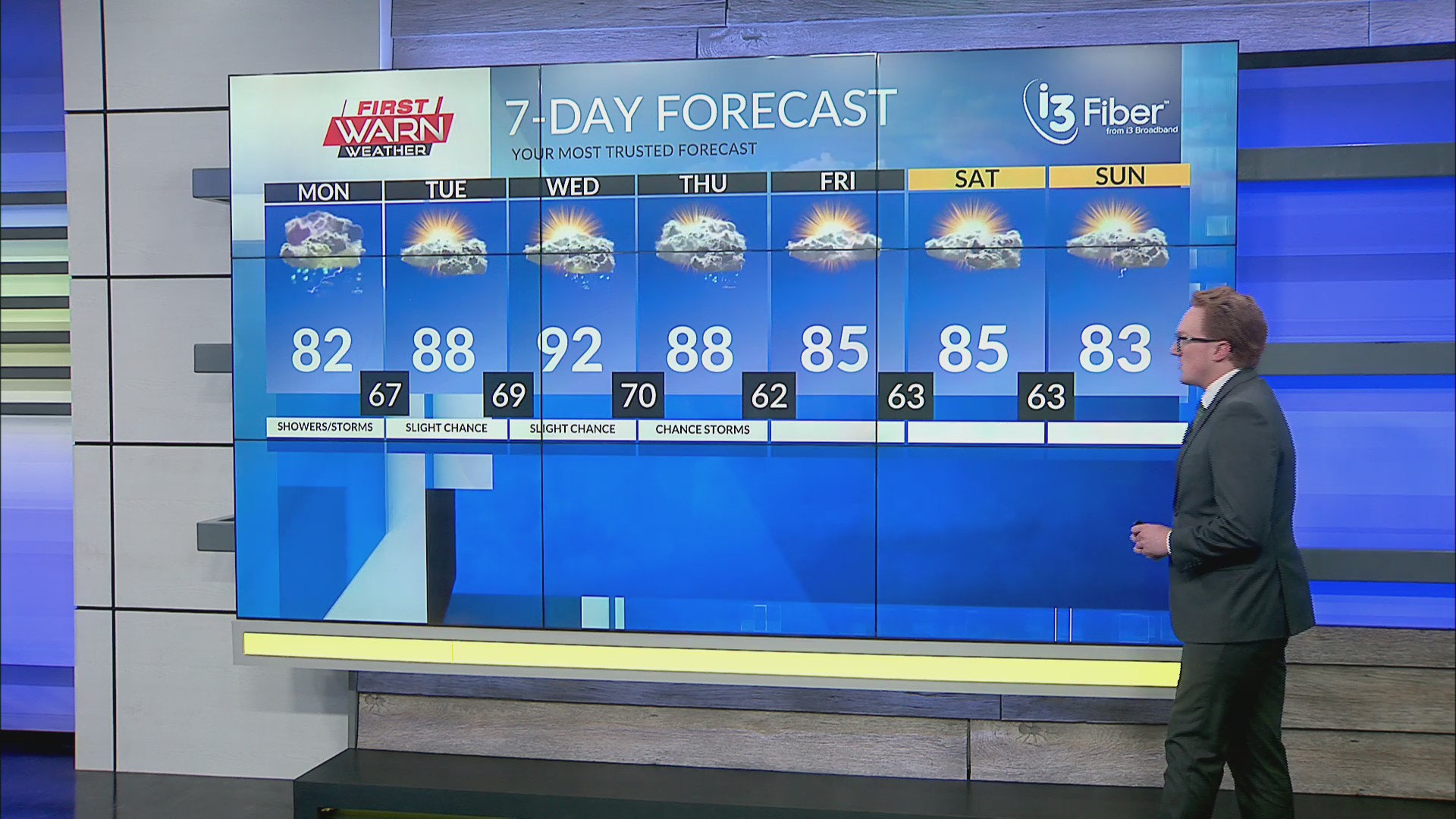 Sunday night weather forecast (6/7/26)