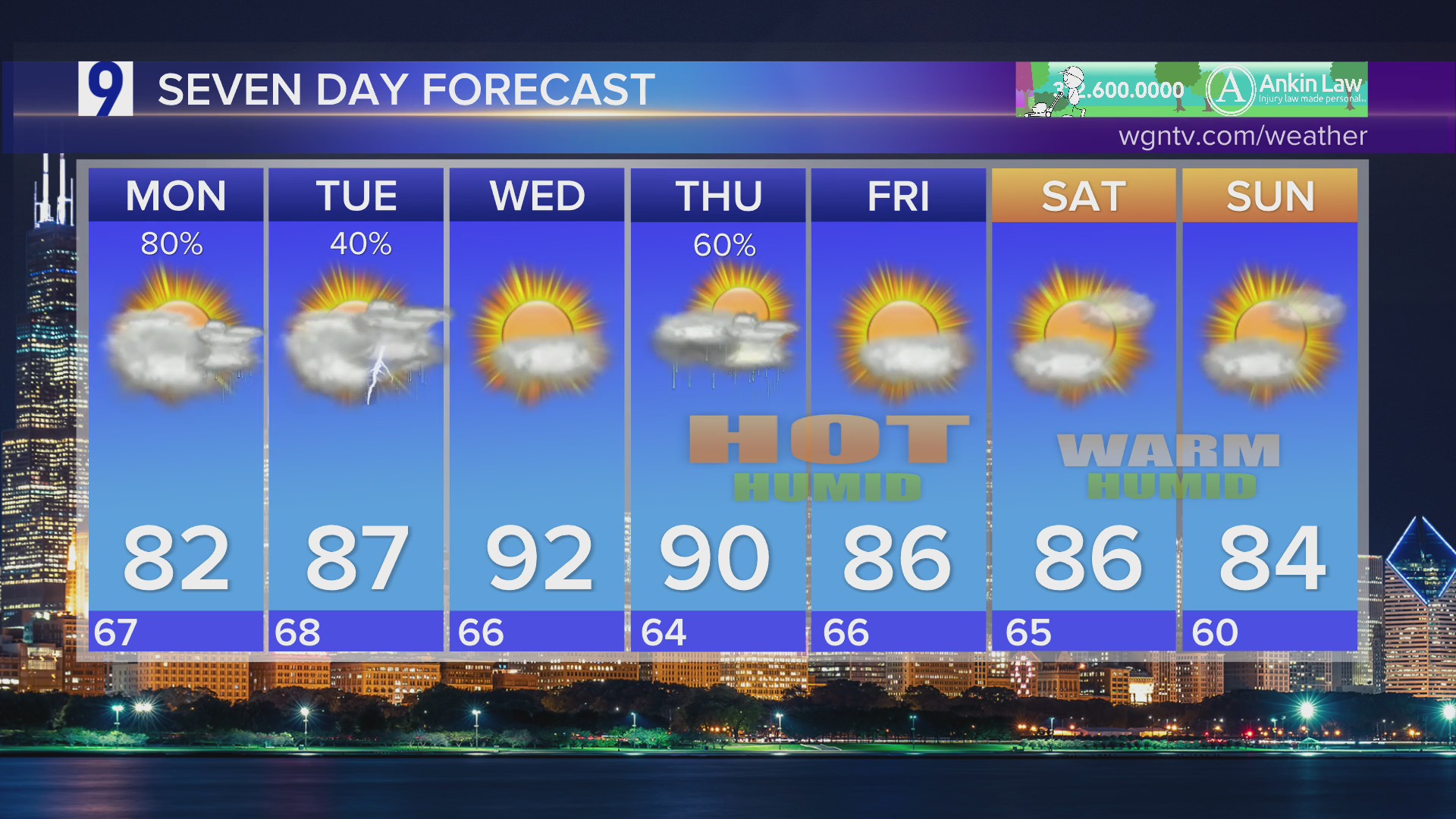 Monday forecast: Wet start to the week ahead of 90-degree heat