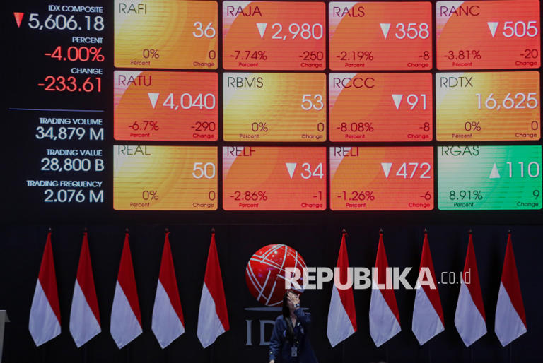 Sepekan terakhir, IHSG ditutup di level 6.177 dengan nilai kapitalisasi ...