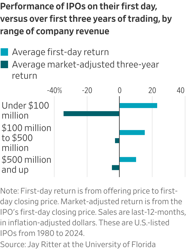 A sign of the market top? Tell us your ‘shoeshine boy’ story
