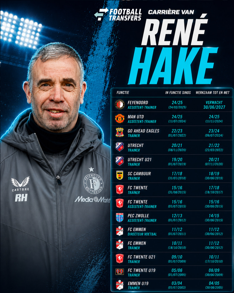 René Hake ziet na afketsen Leicester City plots nieuwe kans als trainer ...