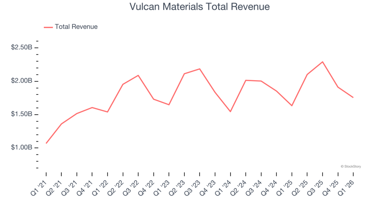 Building materials stocks Q1 in review: Resideo (NYSE:REZI) vs peers