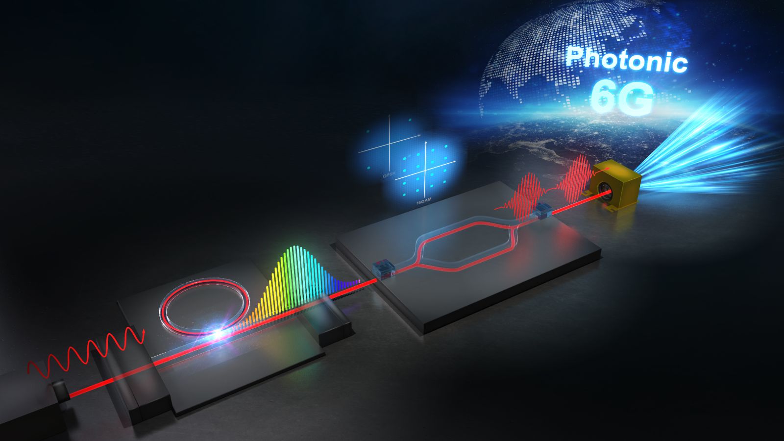 6G: A measured data rate of 112 Gbps with a transmitter 90 times smaller