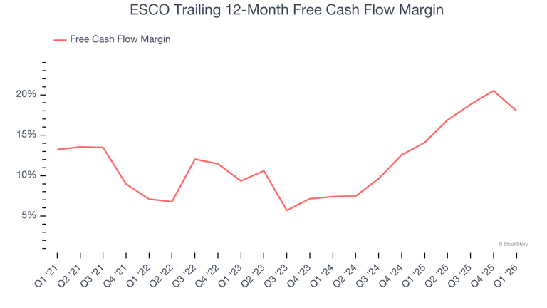 3 reasons investors love ESCO (ESE)