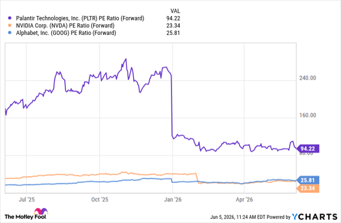 Last year, Wall Street said this AI stock was overvalued. Now, Wall ...