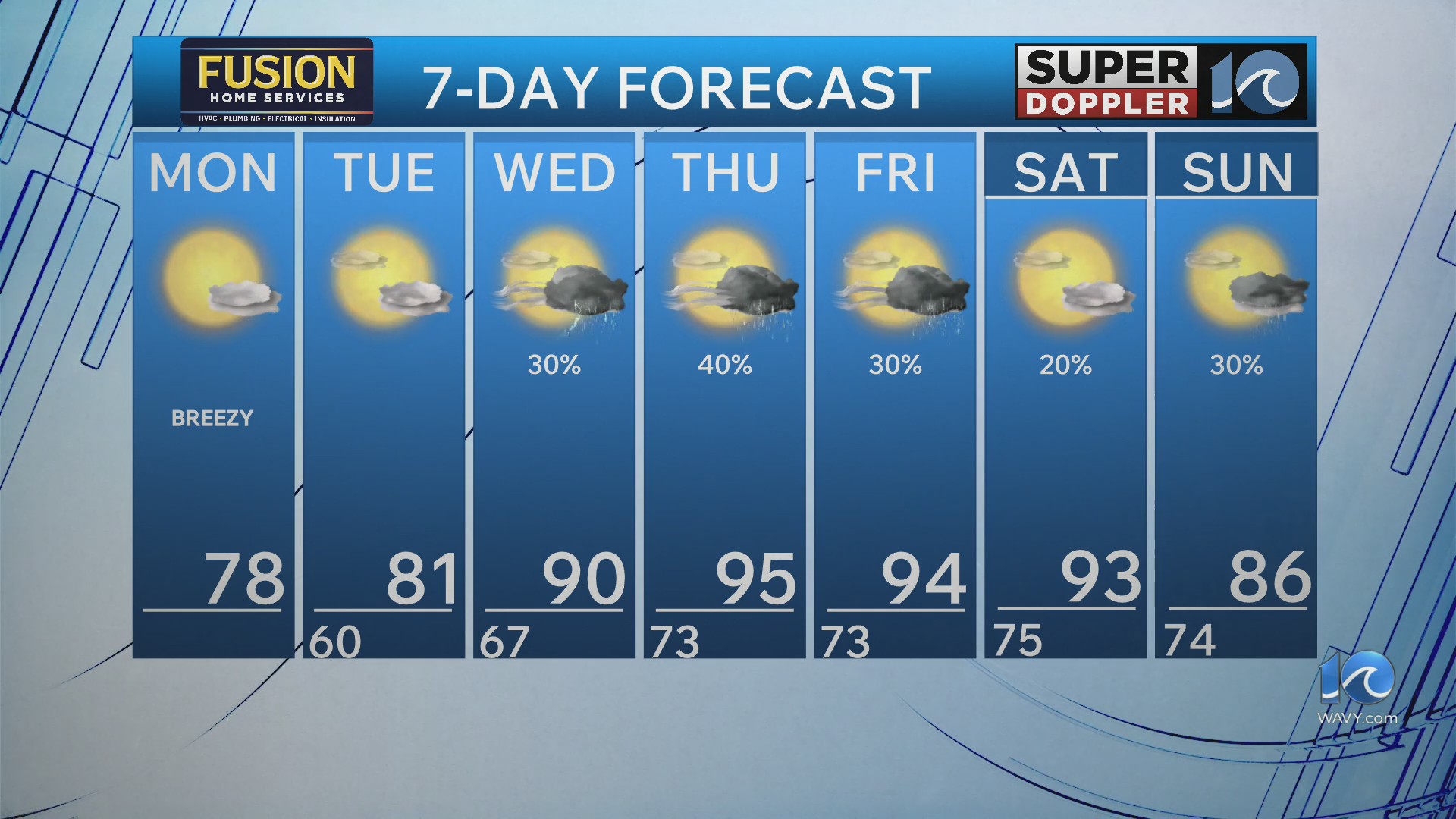 WAVY weather morning update | June 8, 2026