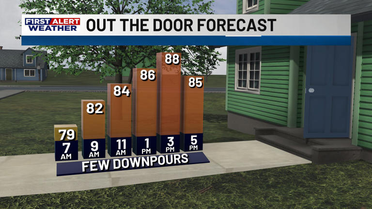 First alert forecast: Spotty downpours to start the week, as warm and ...