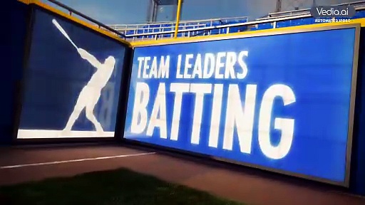 Yankees @ Guardians - MLB game preview for June 08, 2026 18:40