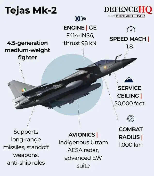 Tejas Mk2, AMCA, TEDBF and beyond: Mapping India's fighter jet future