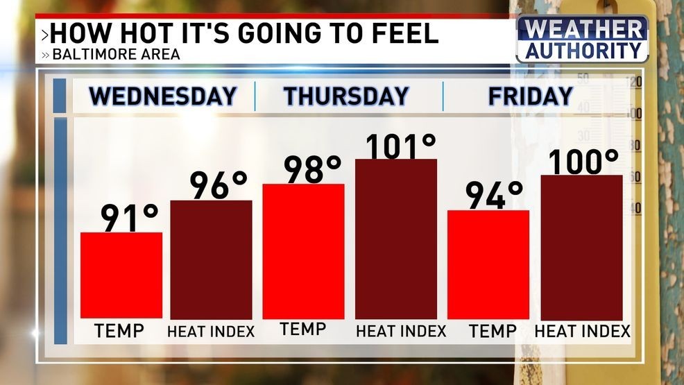 Nice start to week before high heat, humidity, and storms return midweek