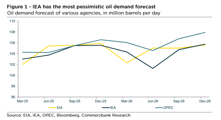 Oil market faces key test as inventories buffer geopolitical risks