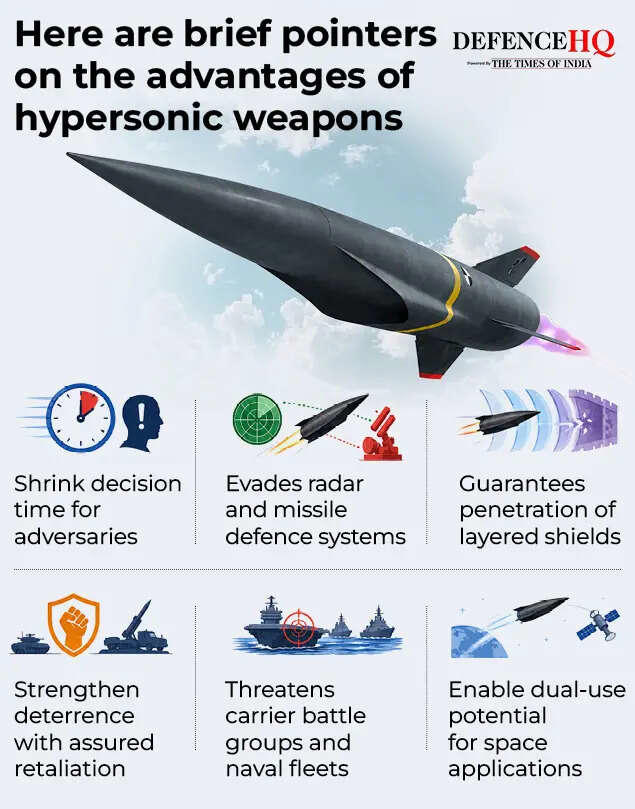 Modern-day Brahmastra? How hypersonic missiles could change the rules ...