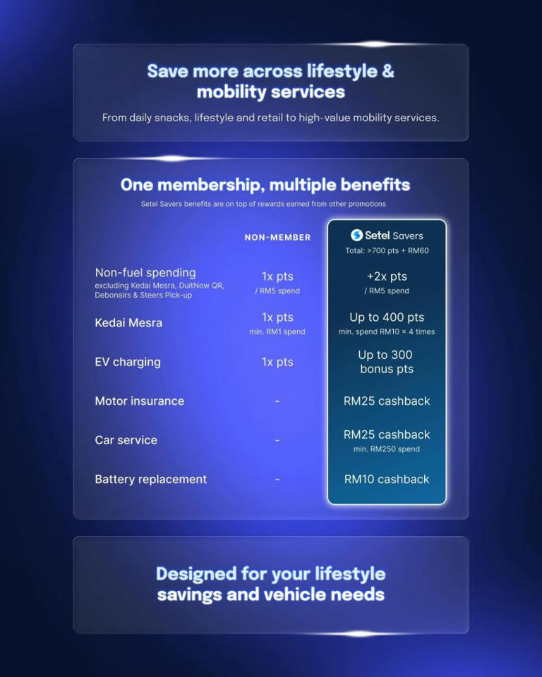 Setel Savers subscription plan offers more savings with bonus Mesra ...
