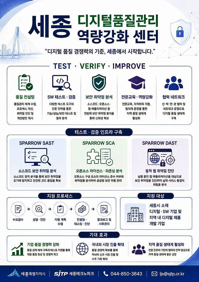 디지털 기업 지원…조치원에 세종 SW품질역량센터 개소