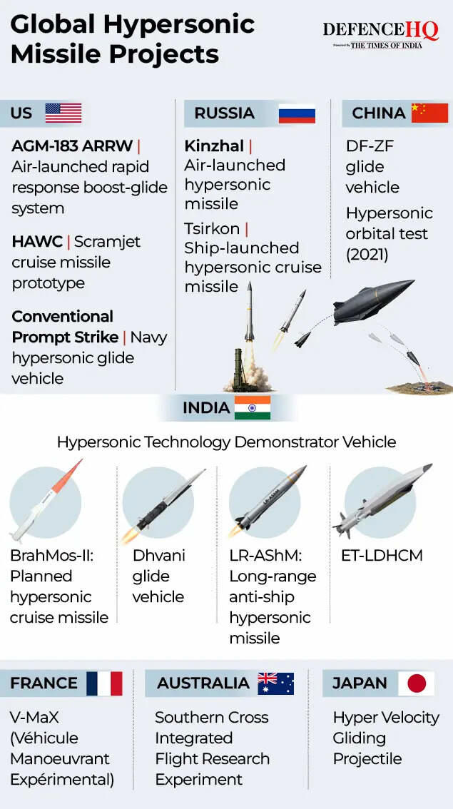 Modern-day Brahmastra? How hypersonic missiles could change the rules ...