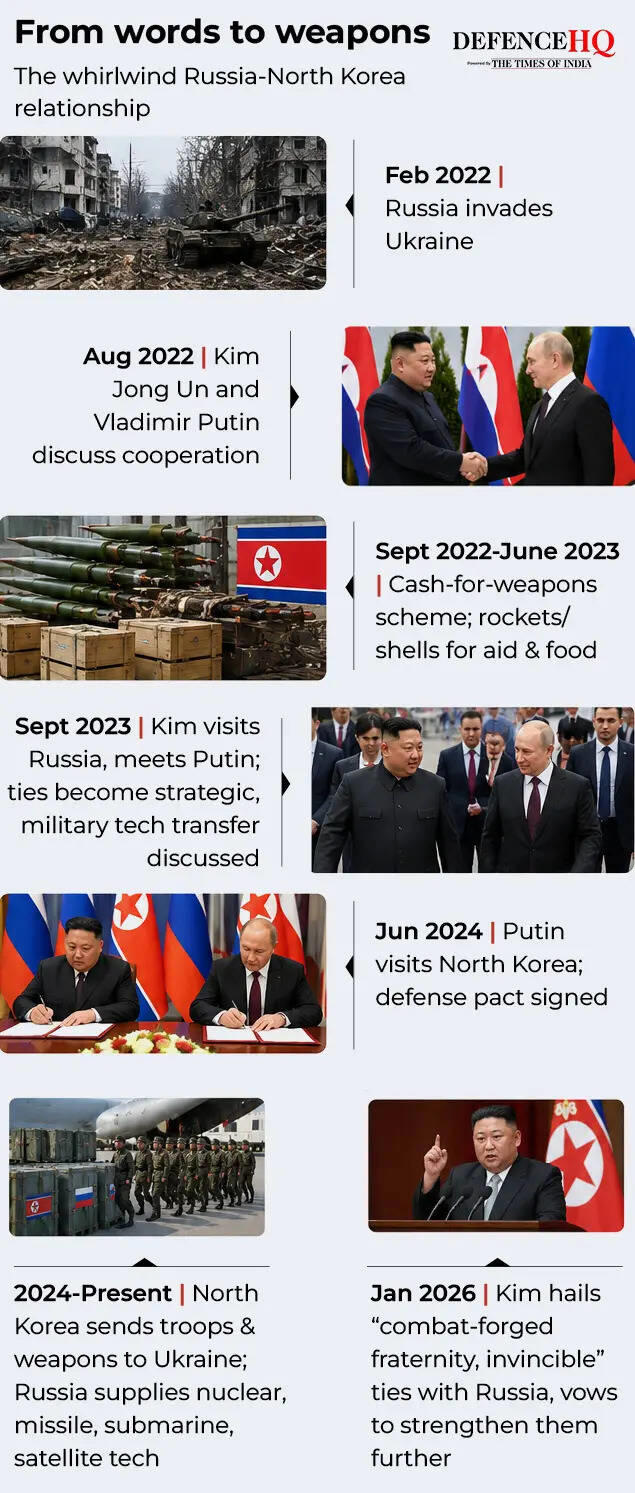 While world makes beeline for Beijing, Xi flies to North Korea - Why ...