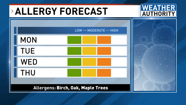 Heat, humidity on the rise across Maine ahead of showers, potential ...