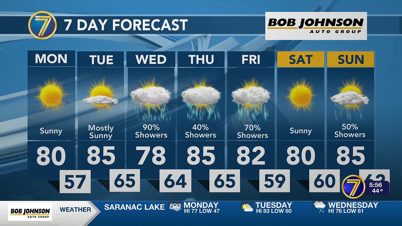Sunny skies today, rain arrives midweek across tri-county region