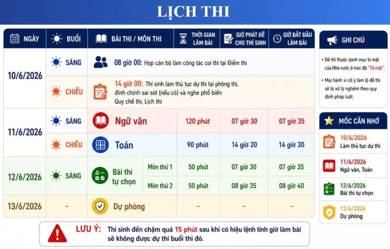 Lịch thi chi tiết các môn kỳ thi tốt nghiệp trung học phổ thông năm 2026
