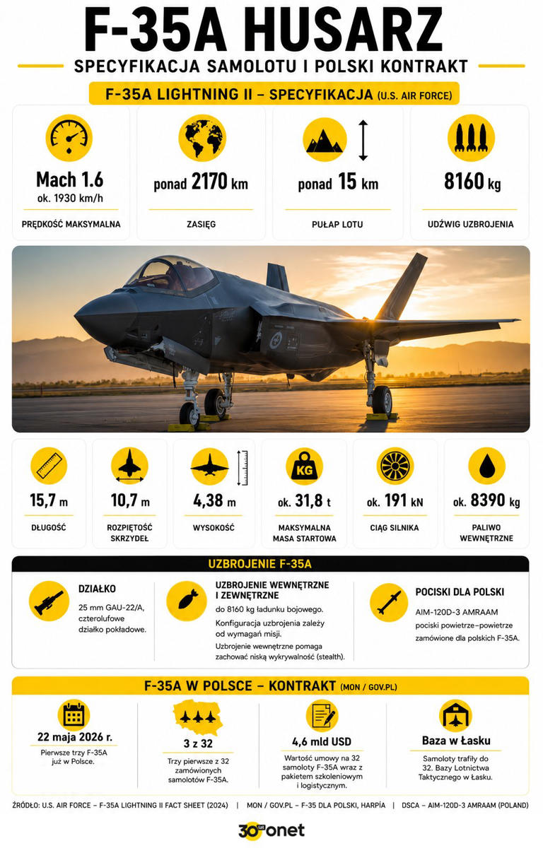 Myśliwce F-35 wykonają powietrzne tournée nad Polską. MON ujawnia