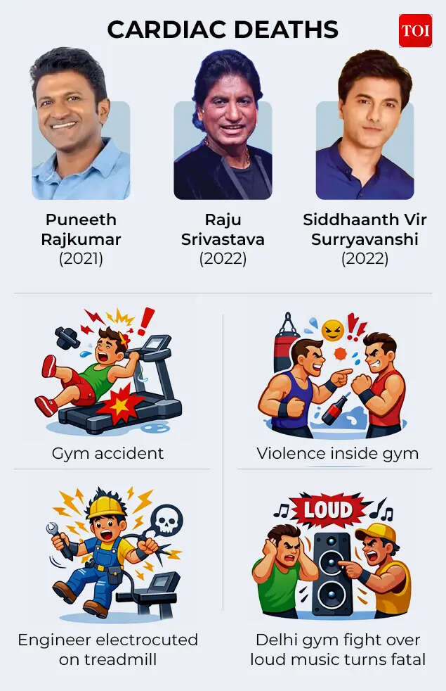 Fitness at what cost? Cardiac emergencies, fatal mishaps put gym safety ...