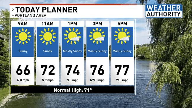 Heat, humidity on the rise across Maine ahead of showers, potential ...