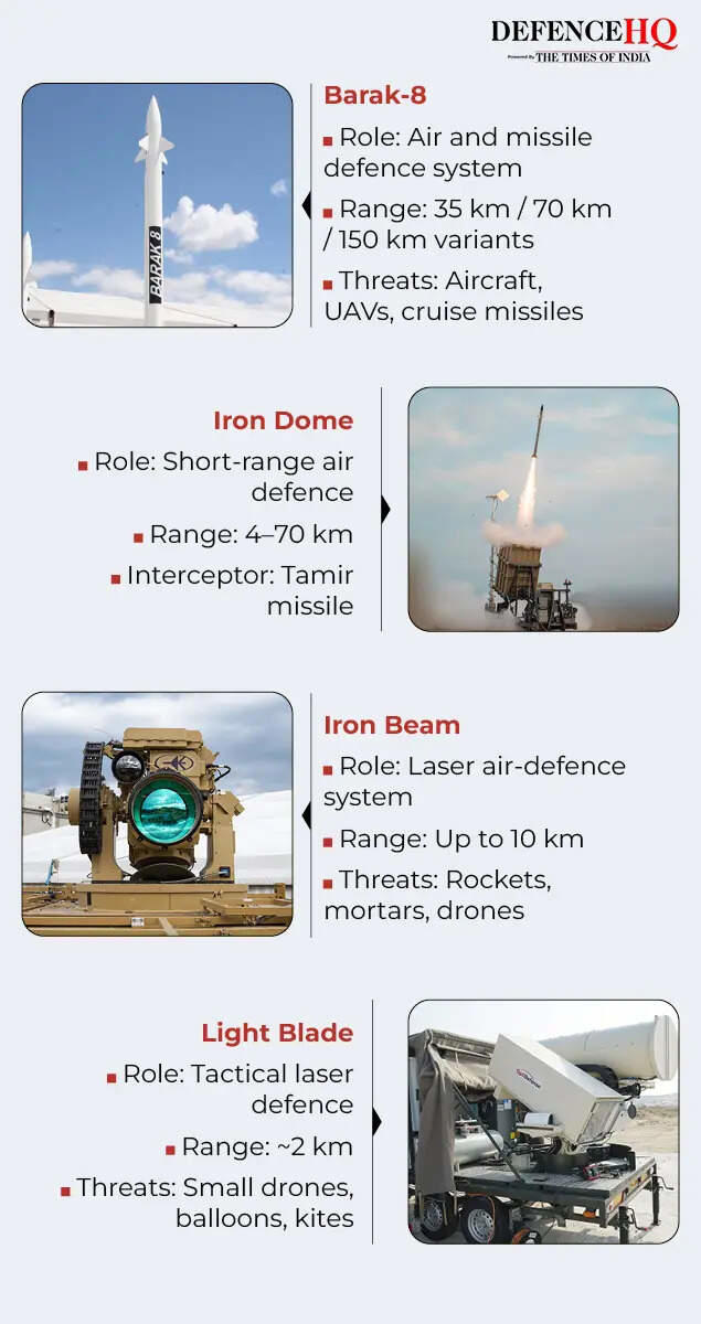How Israel's air-defence network intercepts everything from ballistic ...
