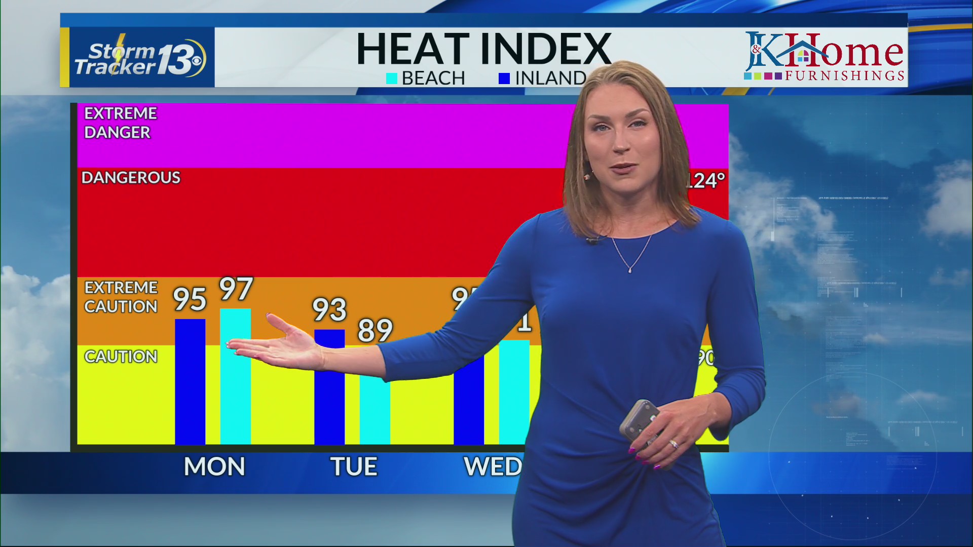 Very hot and humid