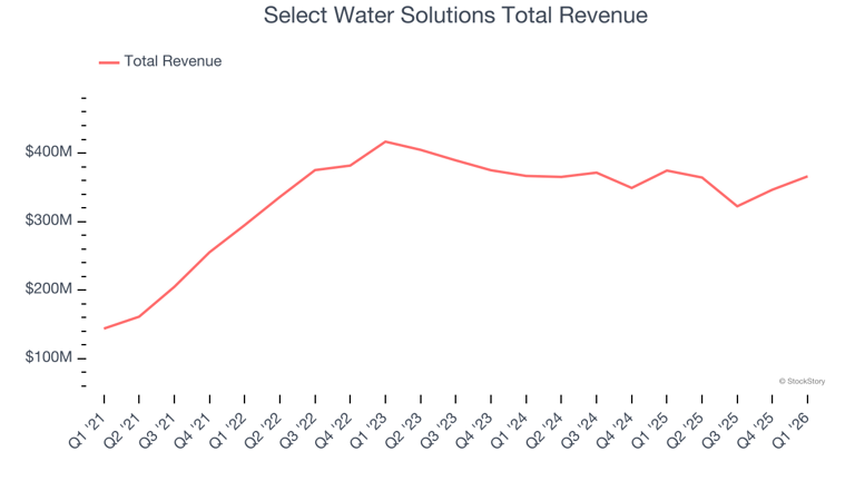 Reflecting on oilfield services stocks’ Q1 earnings: Expro (NYSE:XPRO)