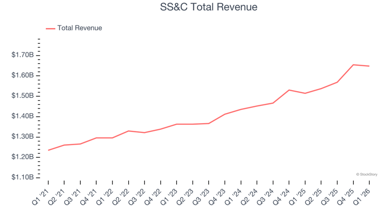 A look back at data & business process services stocks’ Q1 earnings: SS ...